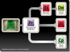 Cammy Bean's Learning Visions: eLearning Guild DemoFest Highlights #dl09